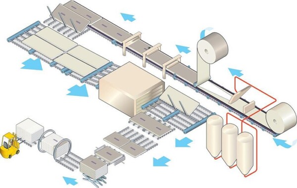 Plasterboard Waste | REGYP - Recycling Solutions & Gypsum Sales